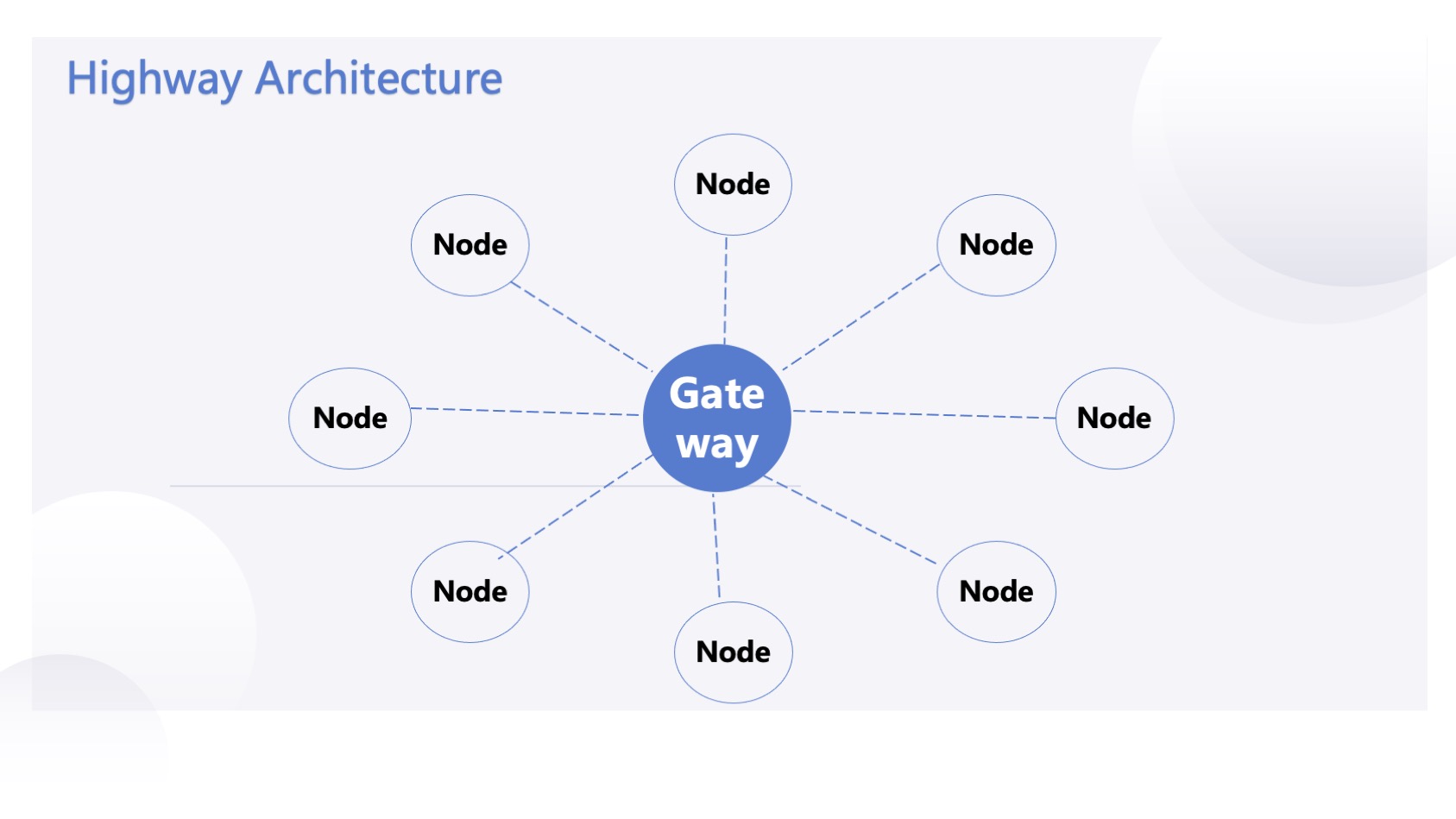 Building A Robust Highway With Apisix Gateway And Protocol