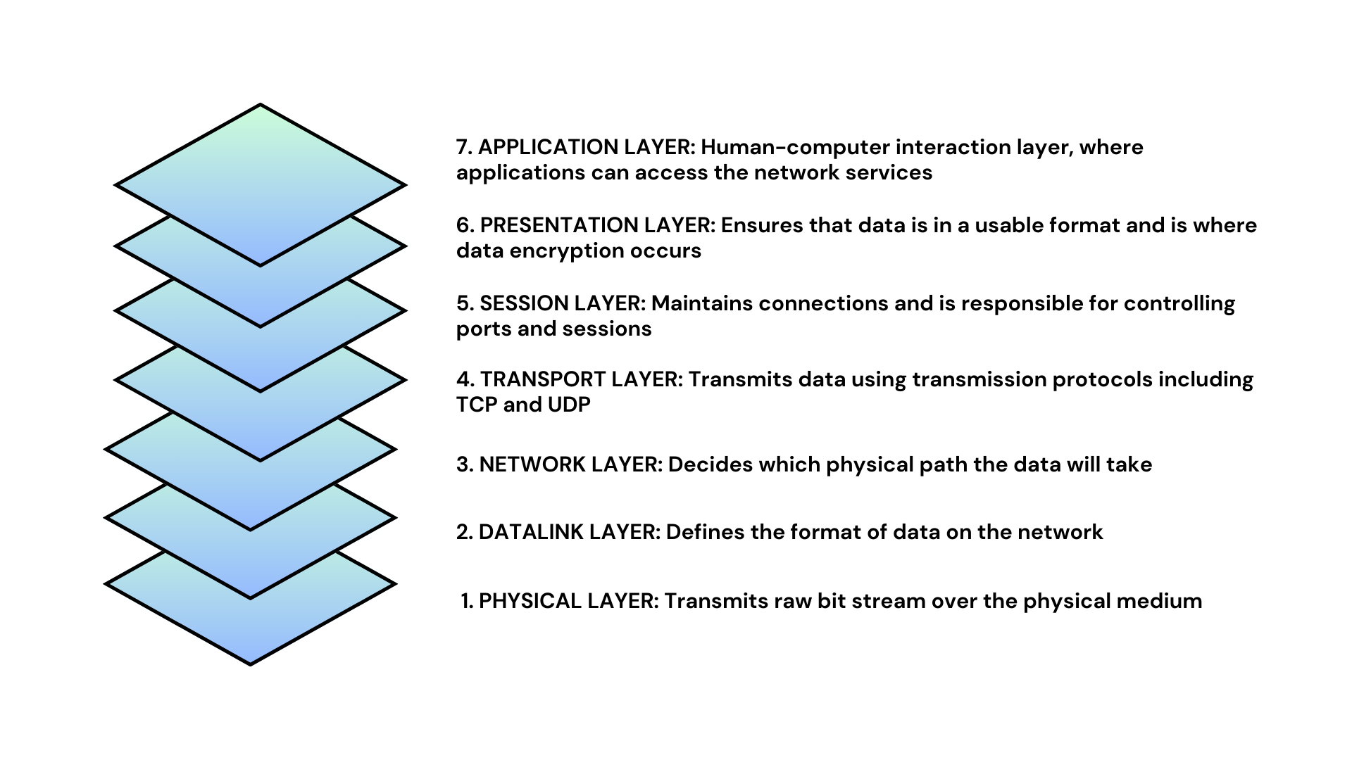 Deep Dive into What Forward Proxy Is - API7.ai