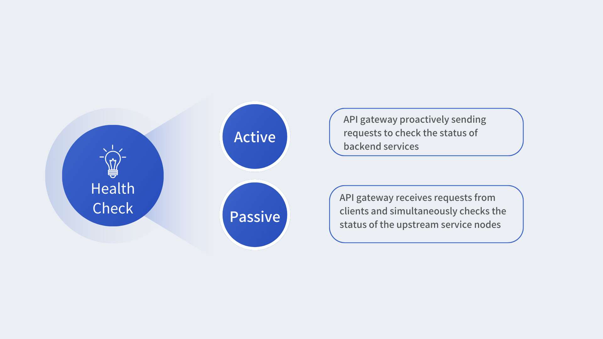 Mastering APISIX Health Checks: Active and Passive Monitoring ...