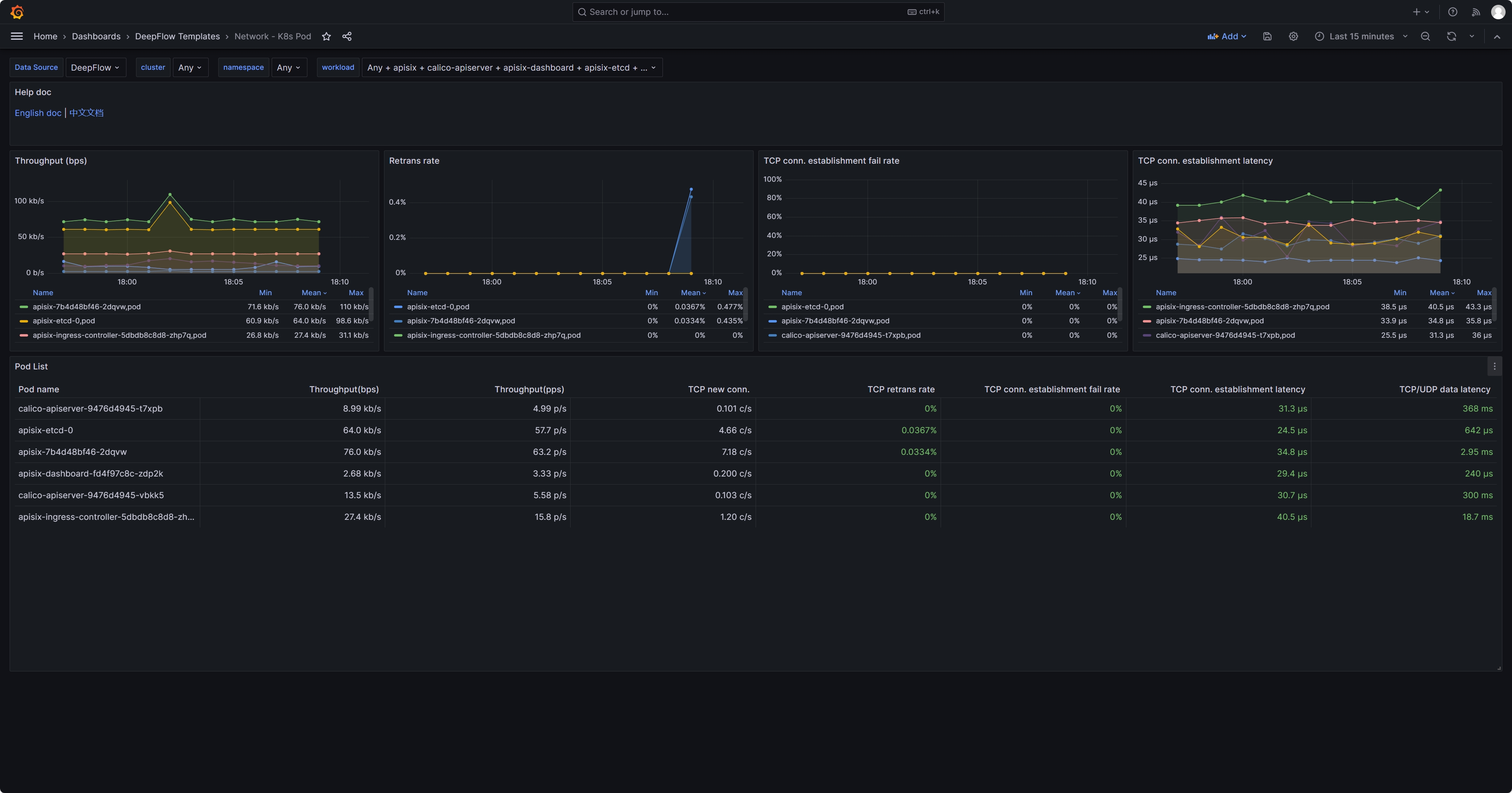 Unlock All In One Observability For Apisix With Deepflow Apache Apisix® Cloud Native Api 