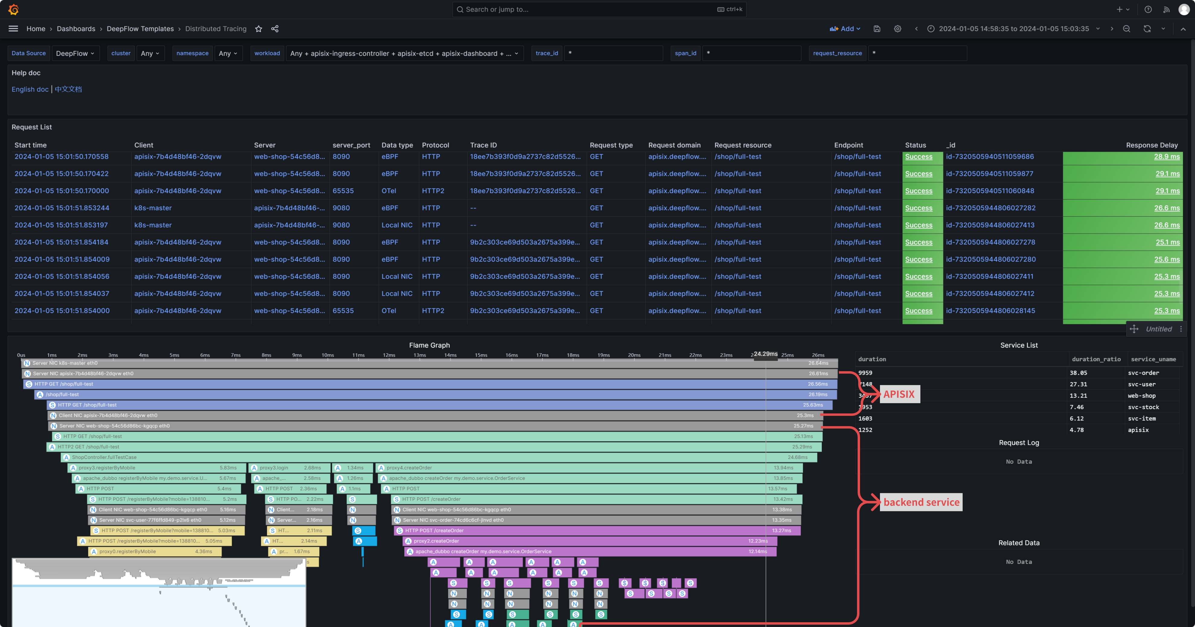 Unlock All-in-One Observability for APISIX with DeepFlow | Apache APISIX® -- Cloud-Native API ...